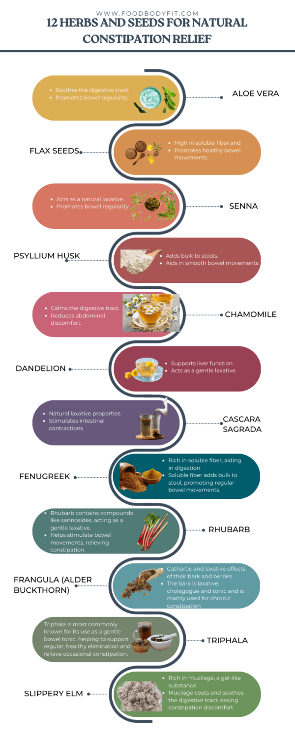 The 5 Interesting Hidden Links Between Stress and Constipation - Expert ...