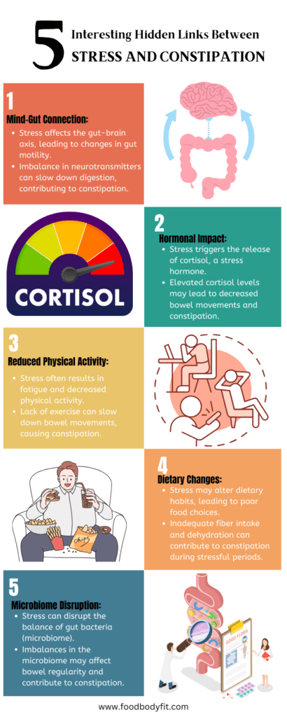 The 5 Interesting Hidden Links Between Stress and Constipation - Expert ...